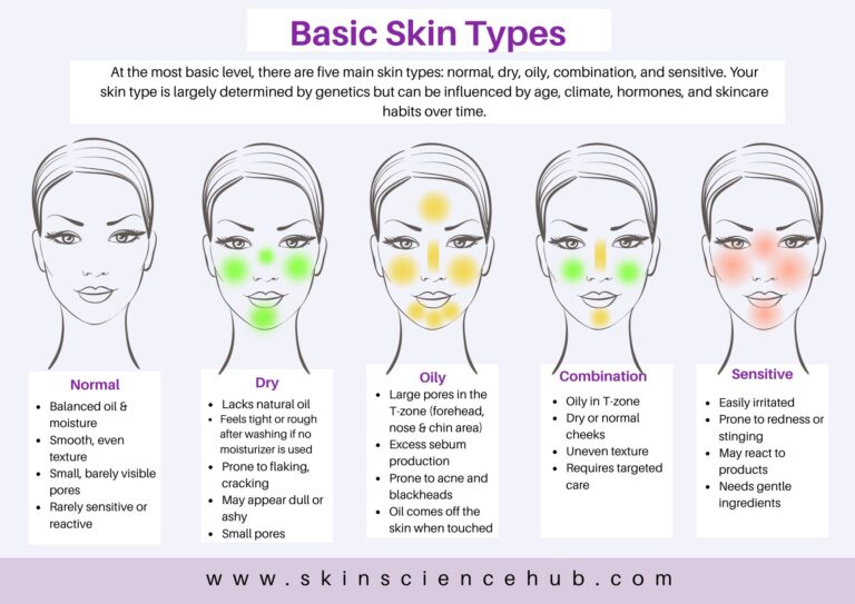 How to Determine Your Skin Type