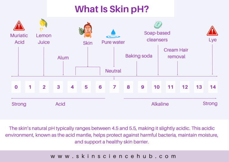 How to Test Your Skin pH Balance and Stop Barrier Damage