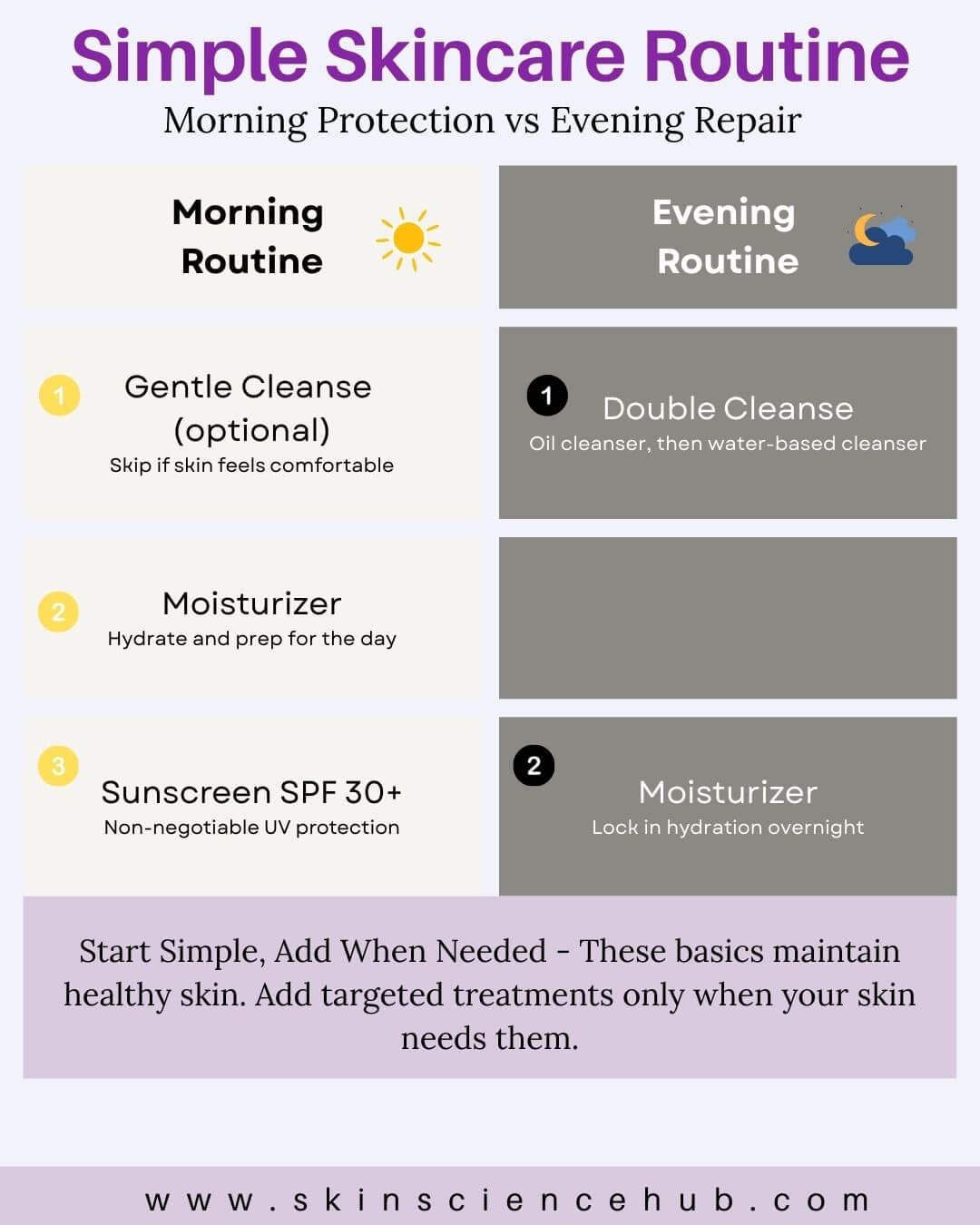 Simple Morning and Evening Skincare Routine