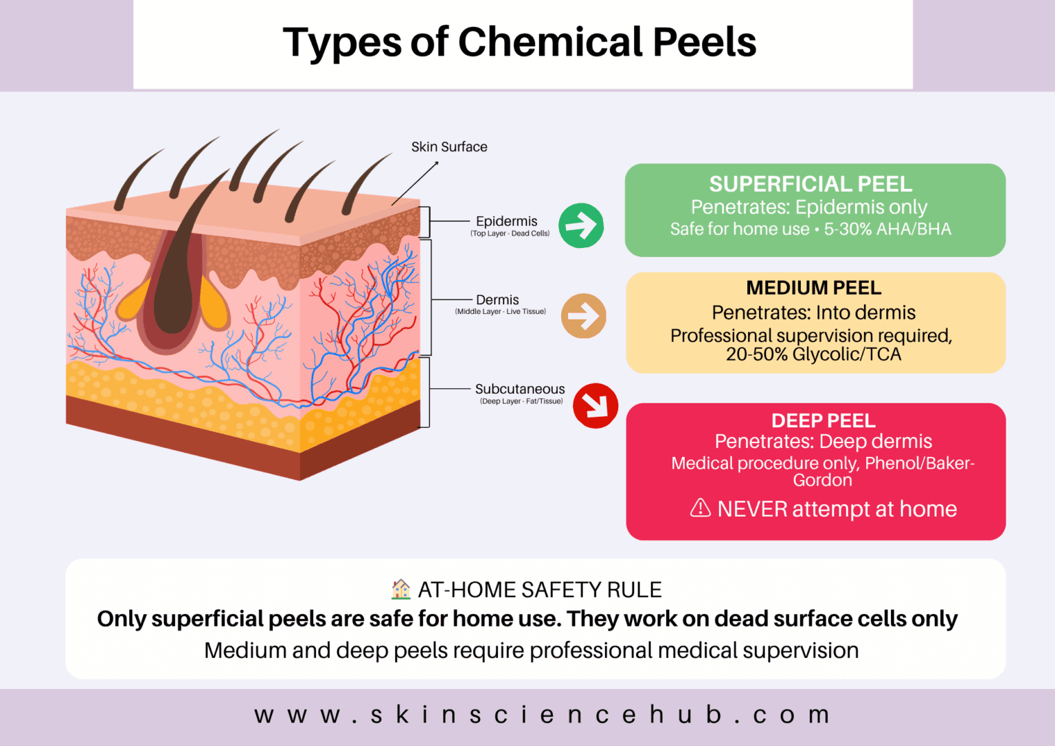 How to Do a Chemical Peel at Home: Beginner's Step by Step Guide