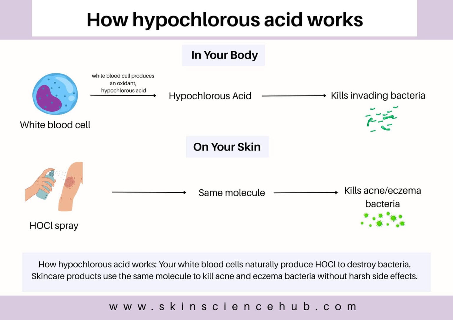 Hypochlorous Acid for Skin: Eczema, Acne and Sensitive Skin